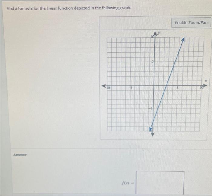 Solved Find a formula for the linear function depicted in | Chegg.com