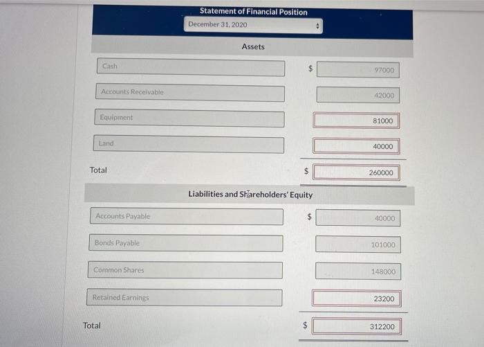 Solved Whispering Winds inci had the following statement of | Chegg.com