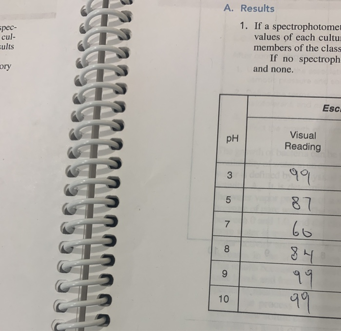 Solved A. Results Spec- cul- sults 1. If a spectrophotome | Chegg.com