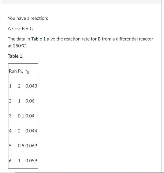 Solved You have a reaction: A B+C The data in Table 1 give | Chegg.com