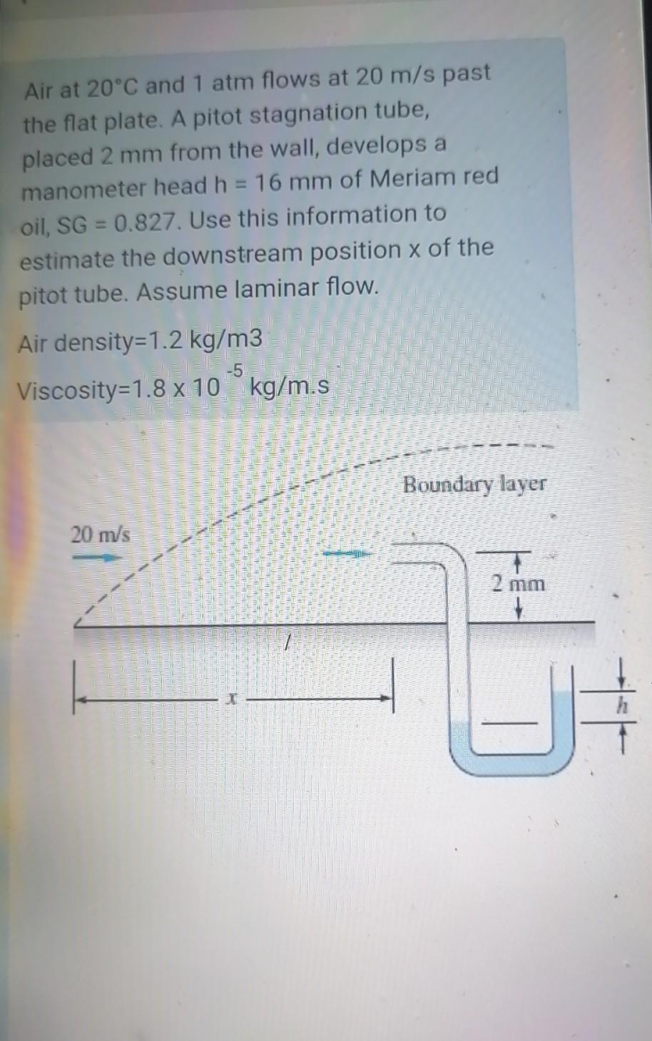 Solved Air at 20°C and 1 atm flows at 20 m/s past the flat | Chegg.com