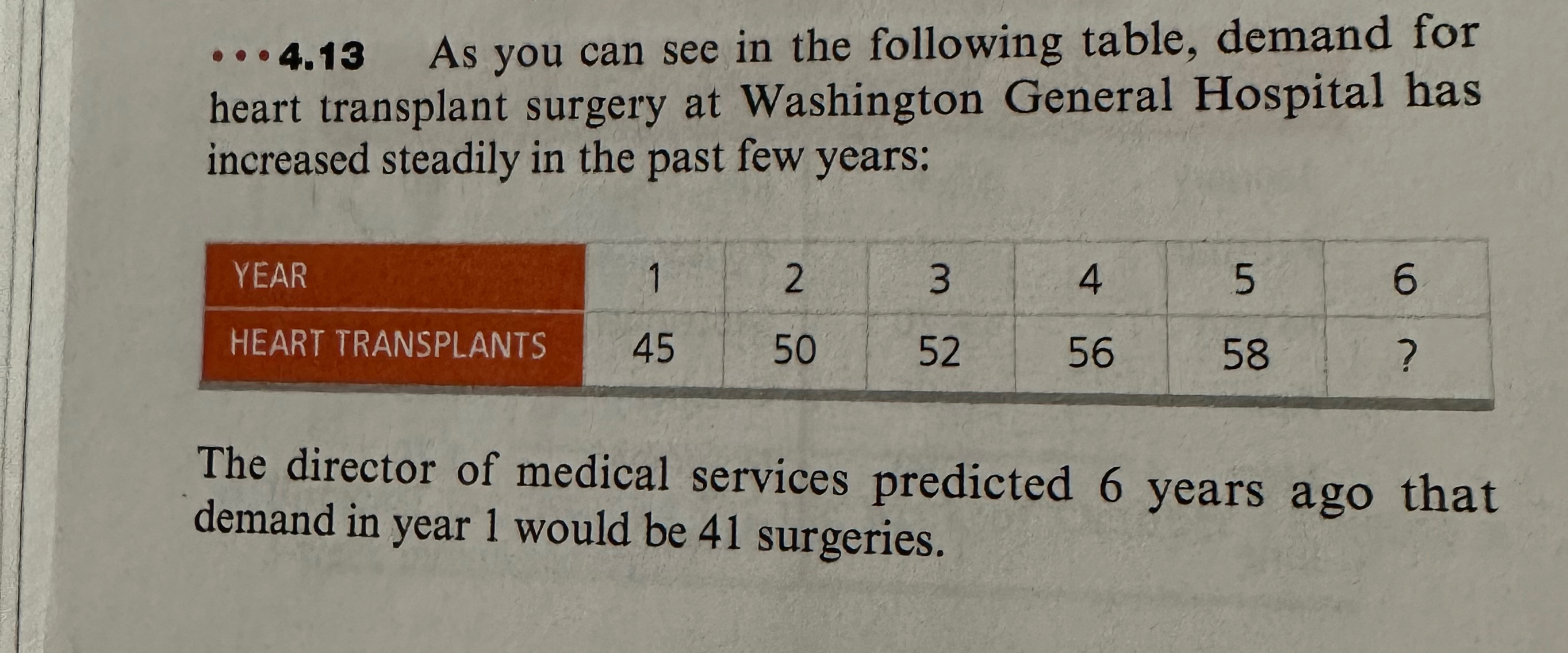 Solved As you can see in the following table, demand for | Chegg.com