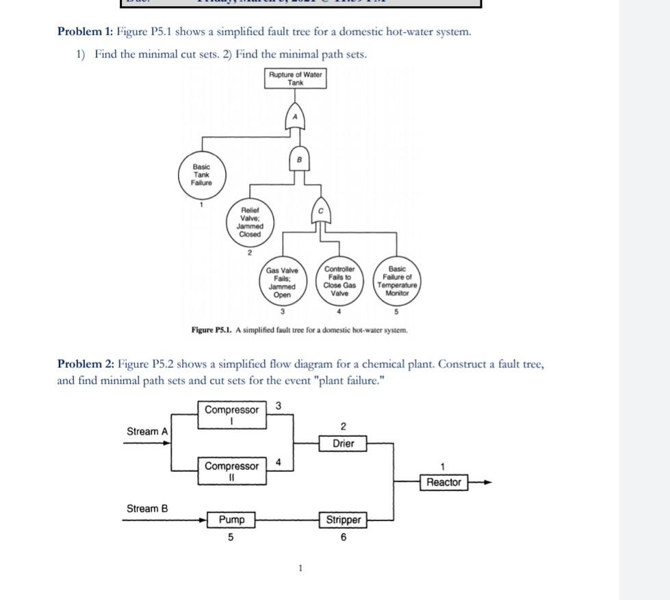 Solved Problem 1: Figure P5.1 shows a simplified fault tree | Chegg.com