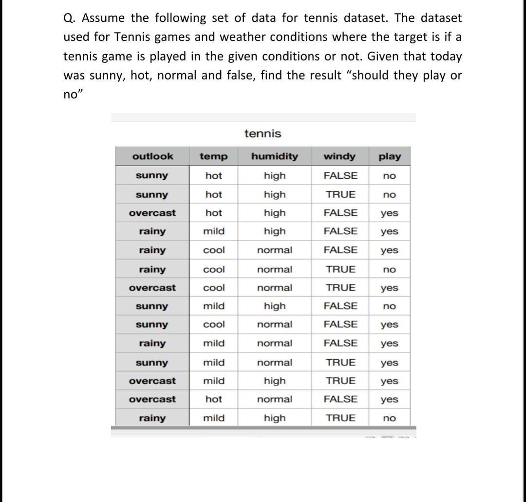 Solved Q. Assume the following set of data for tennis | Chegg.com