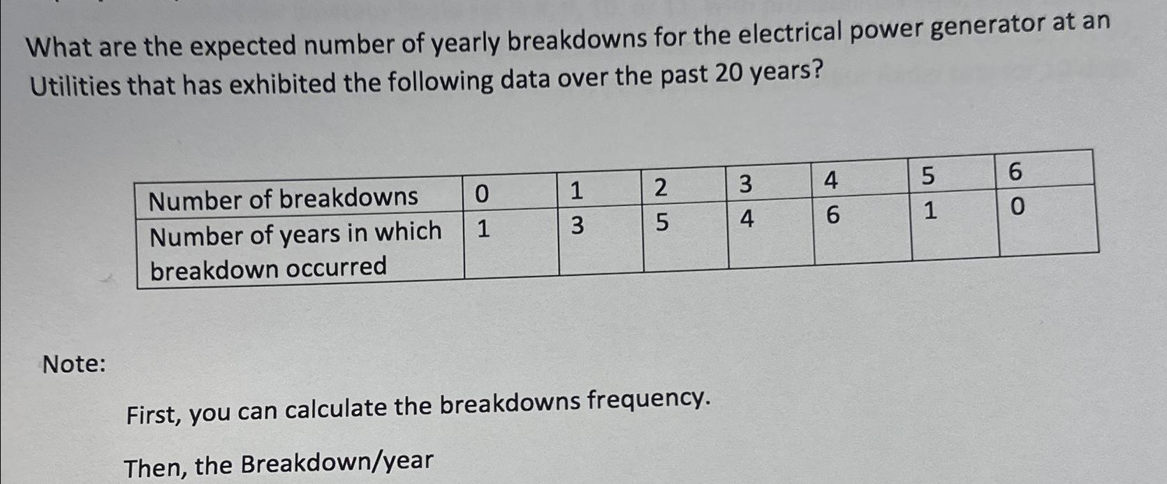 Solved What are the expected number of yearly breakdowns for | Chegg.com