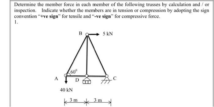 Solved Determine the member force in each member of the | Chegg.com