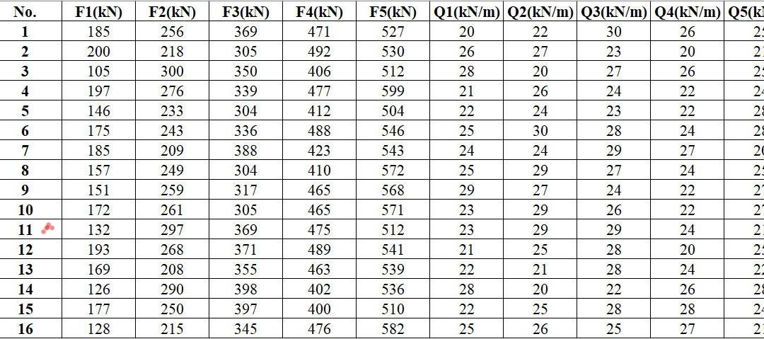 Solved Finite Element method Please find the values of F1-F5 | Chegg.com
