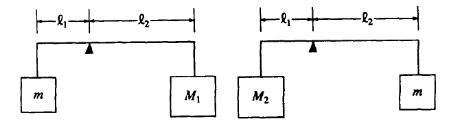 Solved by an EXPERT A horizontal beam (ignore its mass) ﻿has a pivot at ...