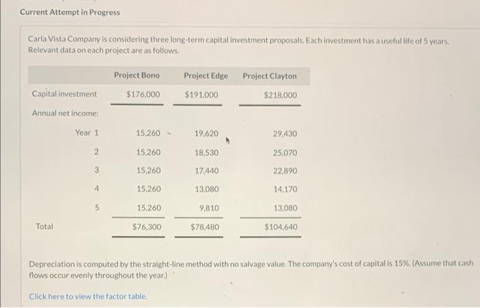 Solved Current Attempt in Progress Carla Vista Company is | Chegg.com