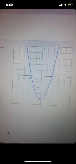 Solved (1 point) The graph shows the solution to the initial | Chegg.com