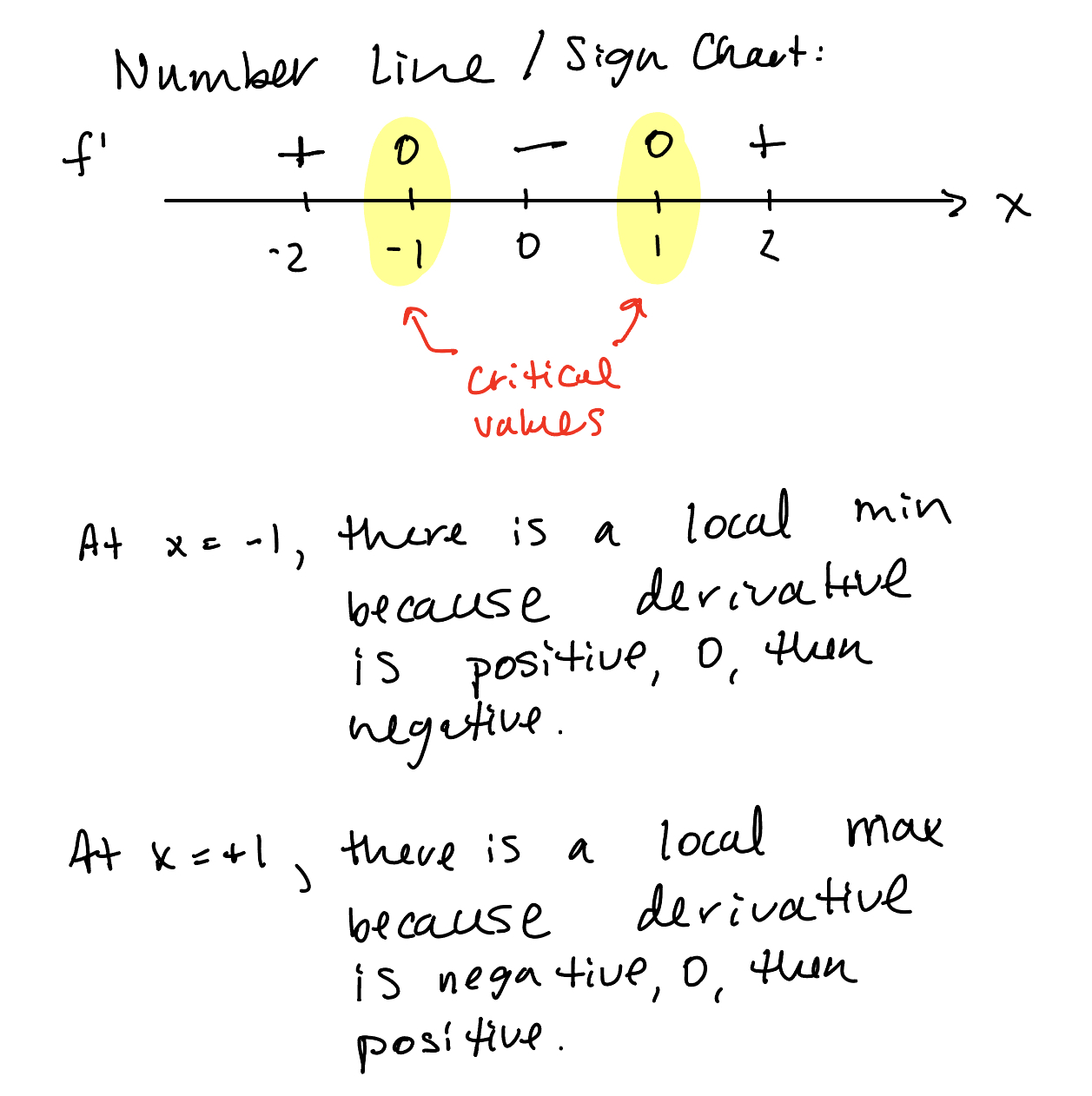 Solved Number Line / ﻿Sign Chart:At x=-1, ﻿there is a local | Chegg.com