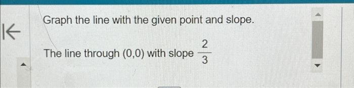 Solved Graph the line with the given point and slope. The | Chegg.com