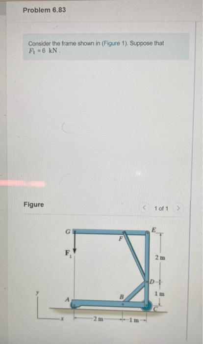 Solved Problem 6.83 Consider the frame shown in (Figure 1). | Chegg.com