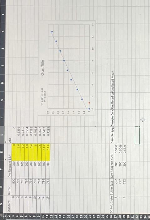 Solved 2. Protein Concentration using the Bradford Assay | Chegg.com