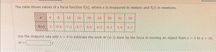Solved The table shows values of a force function f(x), | Chegg.com