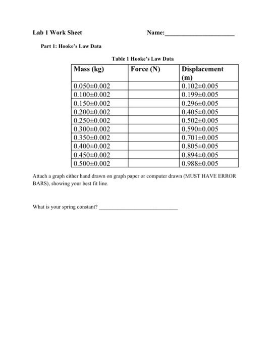 Solved Lab 1 Work Sheet Name: Part 1: Hooke's Law Data Table | Chegg.com