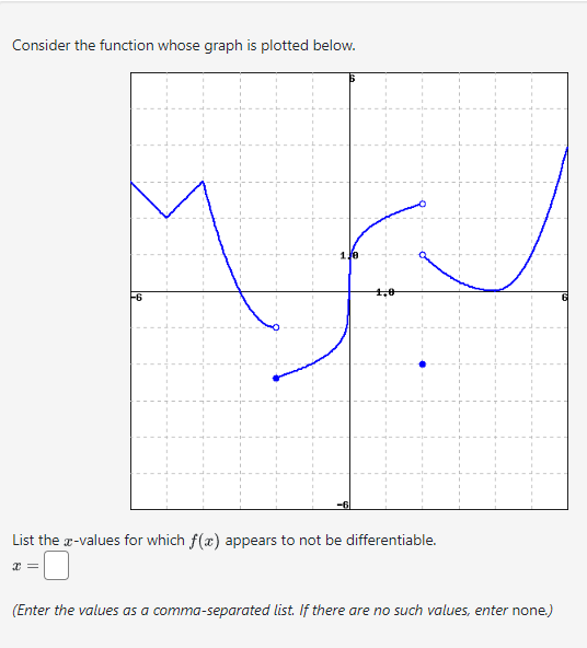 Solved Consider the function whose graph is plotted | Chegg.com