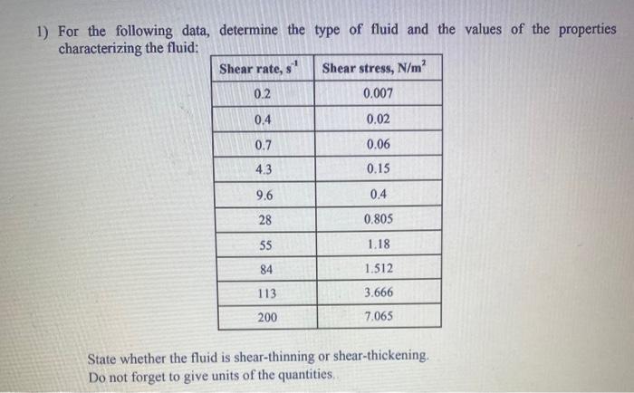 Solved 1) For the following data, determine the type of | Chegg.com