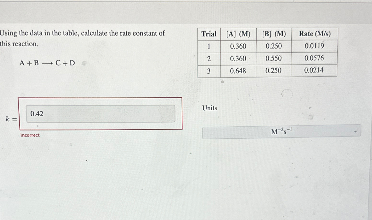 Solved Using the data in the table, calculate the rate | Chegg.com
