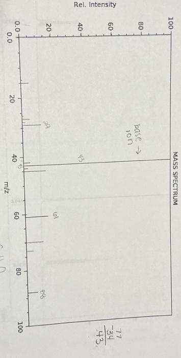 Solved \%Transmittance | Chegg.com