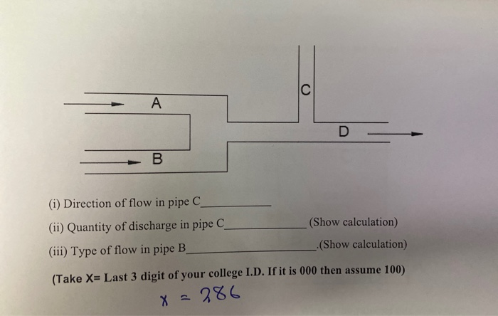Solved Q.6 (a) What is the type of flow in the main pipe | Chegg.com