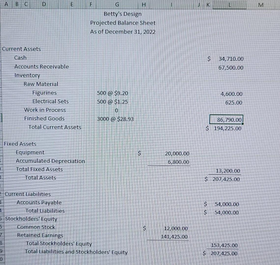 Solved Selling and Administrative Budget2. Materials Budget | Chegg.com