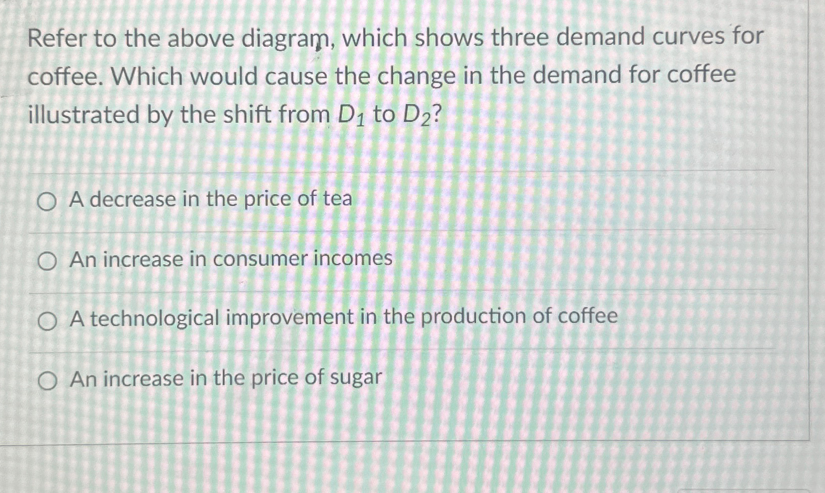 Solved Refer to the above diagram, which shows three demand | Chegg.com