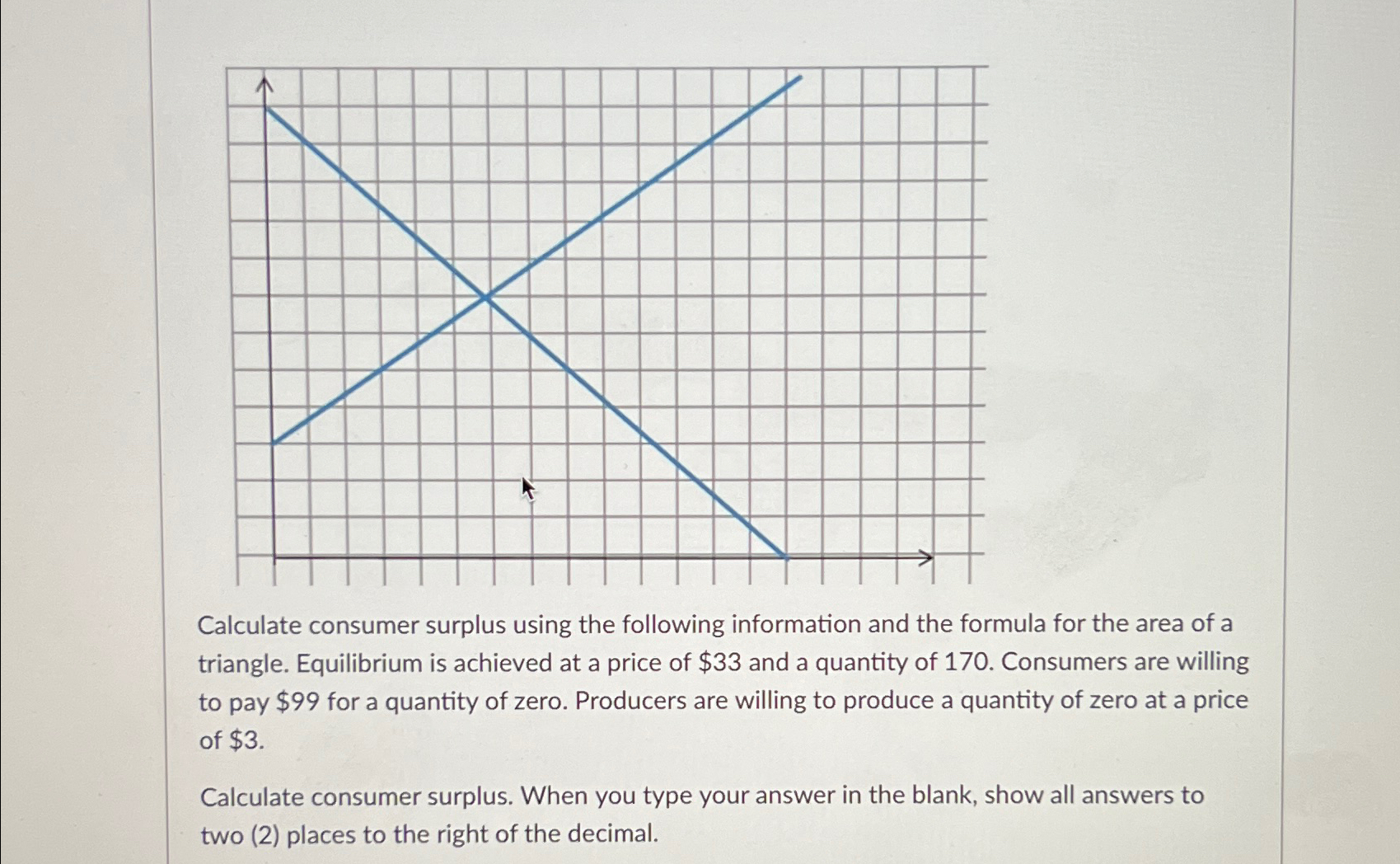 Solved Calculate consumer surplus using the following | Chegg.com