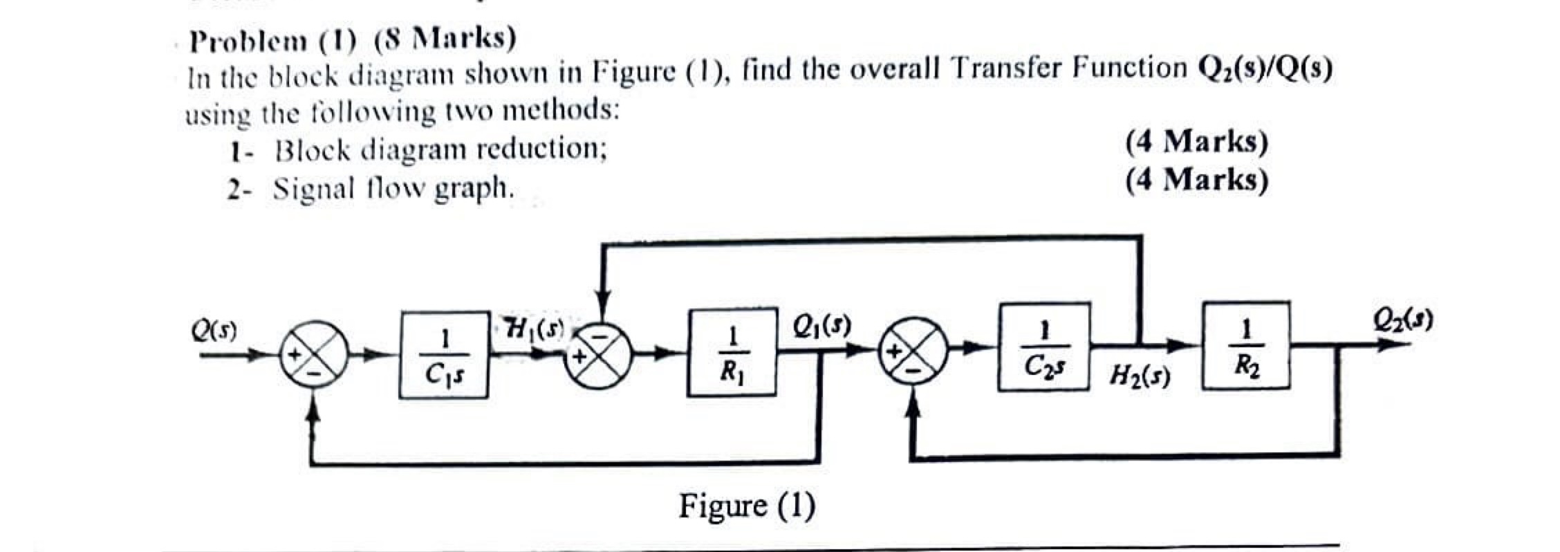 Solved Problem (1) (8 Marks)In the block diagram shown in | Chegg.com Solved Problem (1) (8 Marks)In the block diagram shown in | Chegg.com