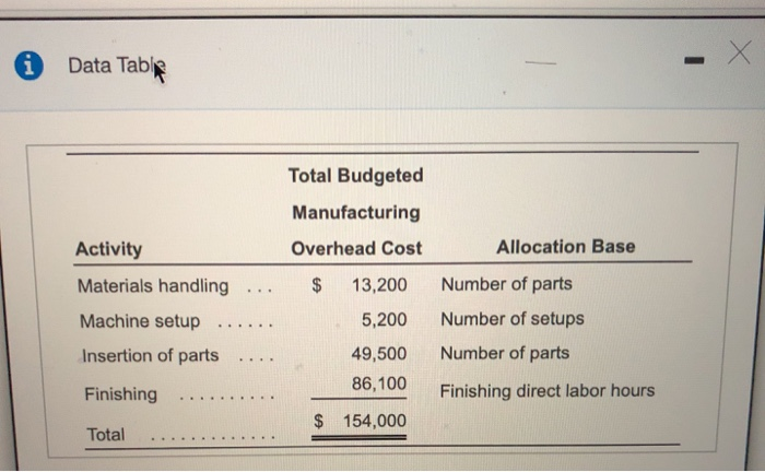 Solved Requirement 1. Compute the cost allocation rate for | Chegg.com