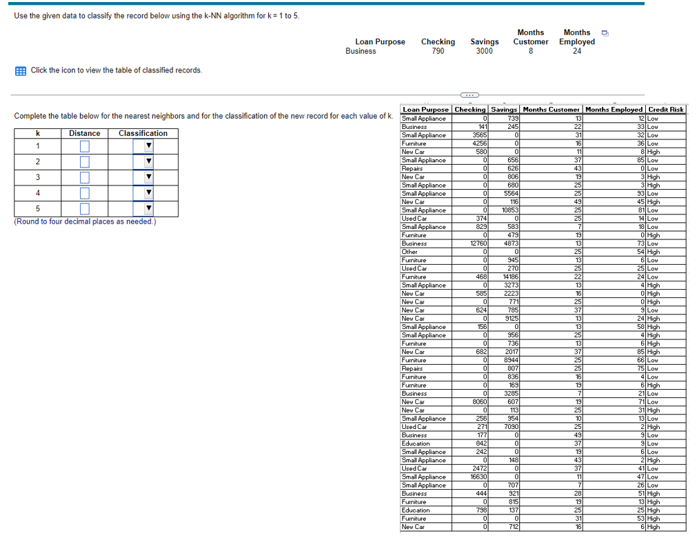Solved Use the given data to classify the record below using | Chegg.com