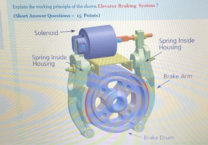 Solved Explain the working principle of the shown Elevator | Chegg.com