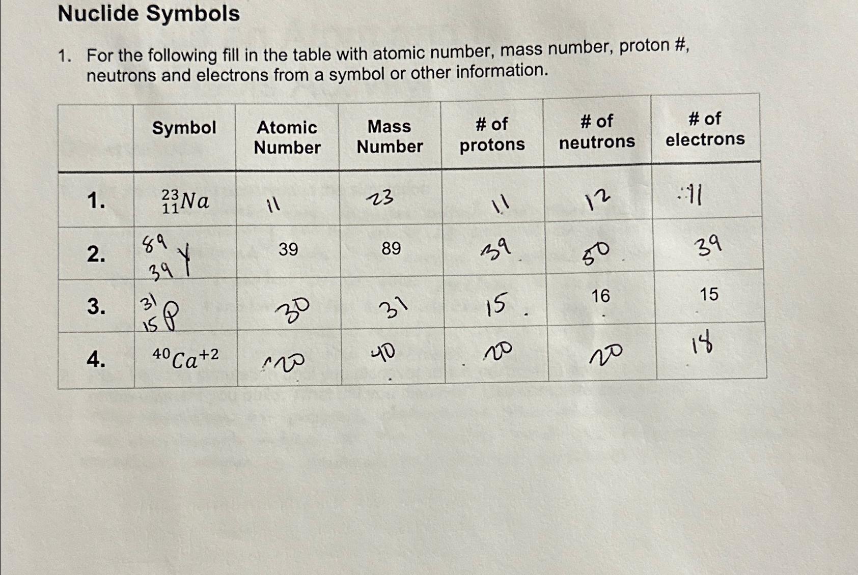 Solved Nuclide SymbolsFor the following fill in the table | Chegg.com