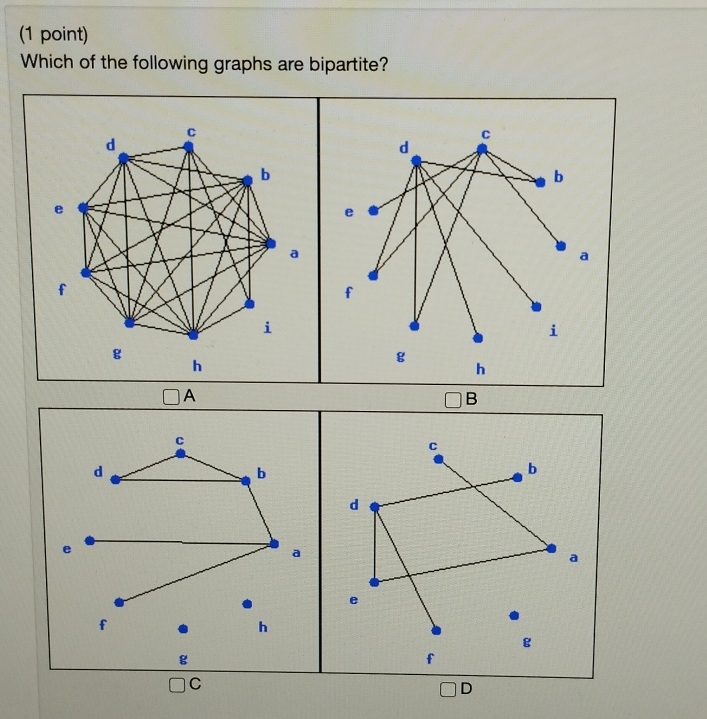 Solved (1 ﻿point)Which of the following graphs are | Chegg.com