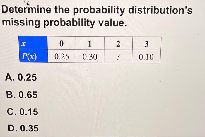 Solved Determine the probability distribution's missing | Chegg.com