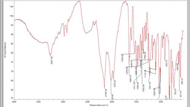 Solved help analyze IR spectral data from Phenacetin | Chegg.com