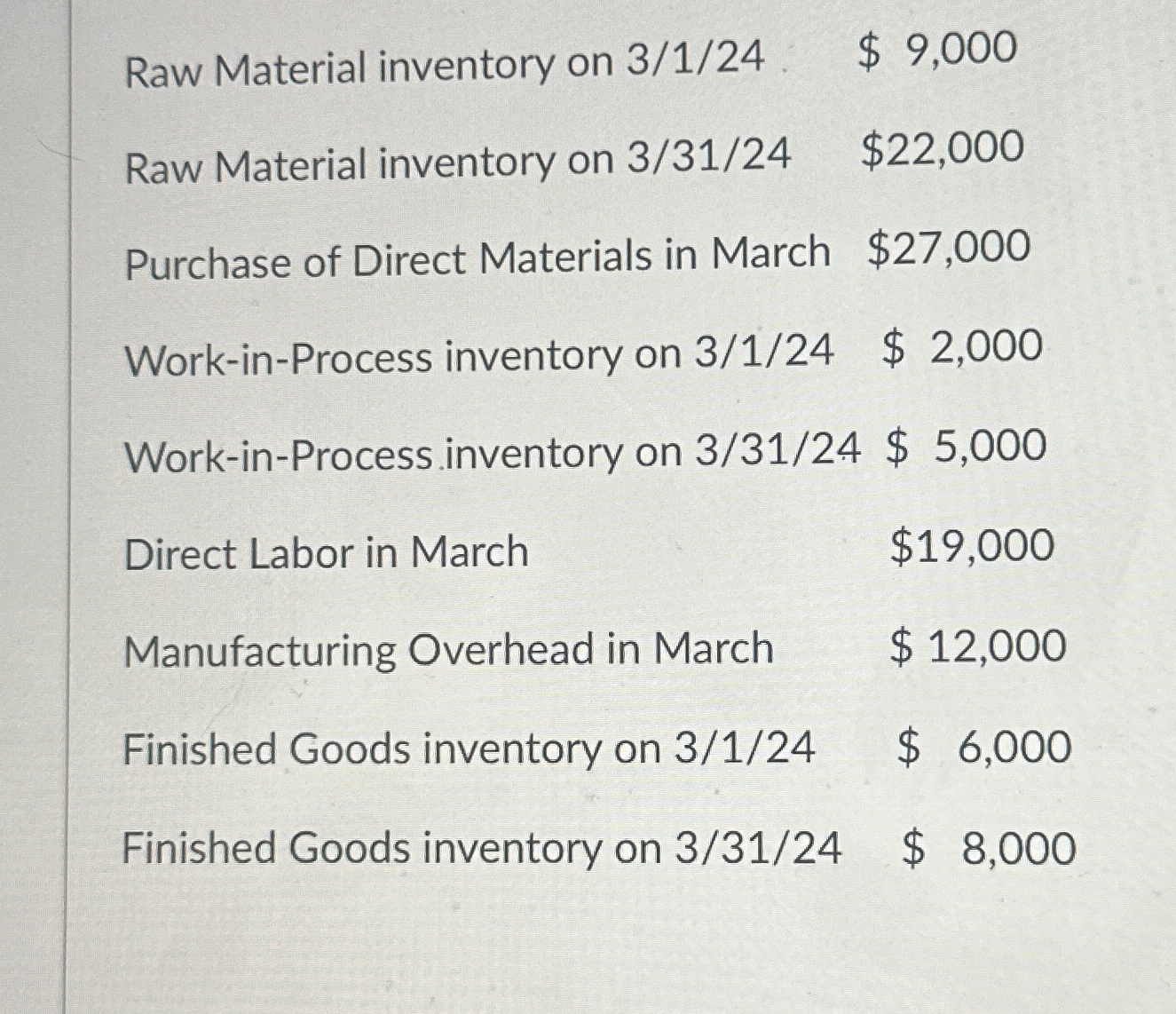 Solved Raw Material inventory on 3/1/24. ﻿$9,000Raw Material | Chegg.com