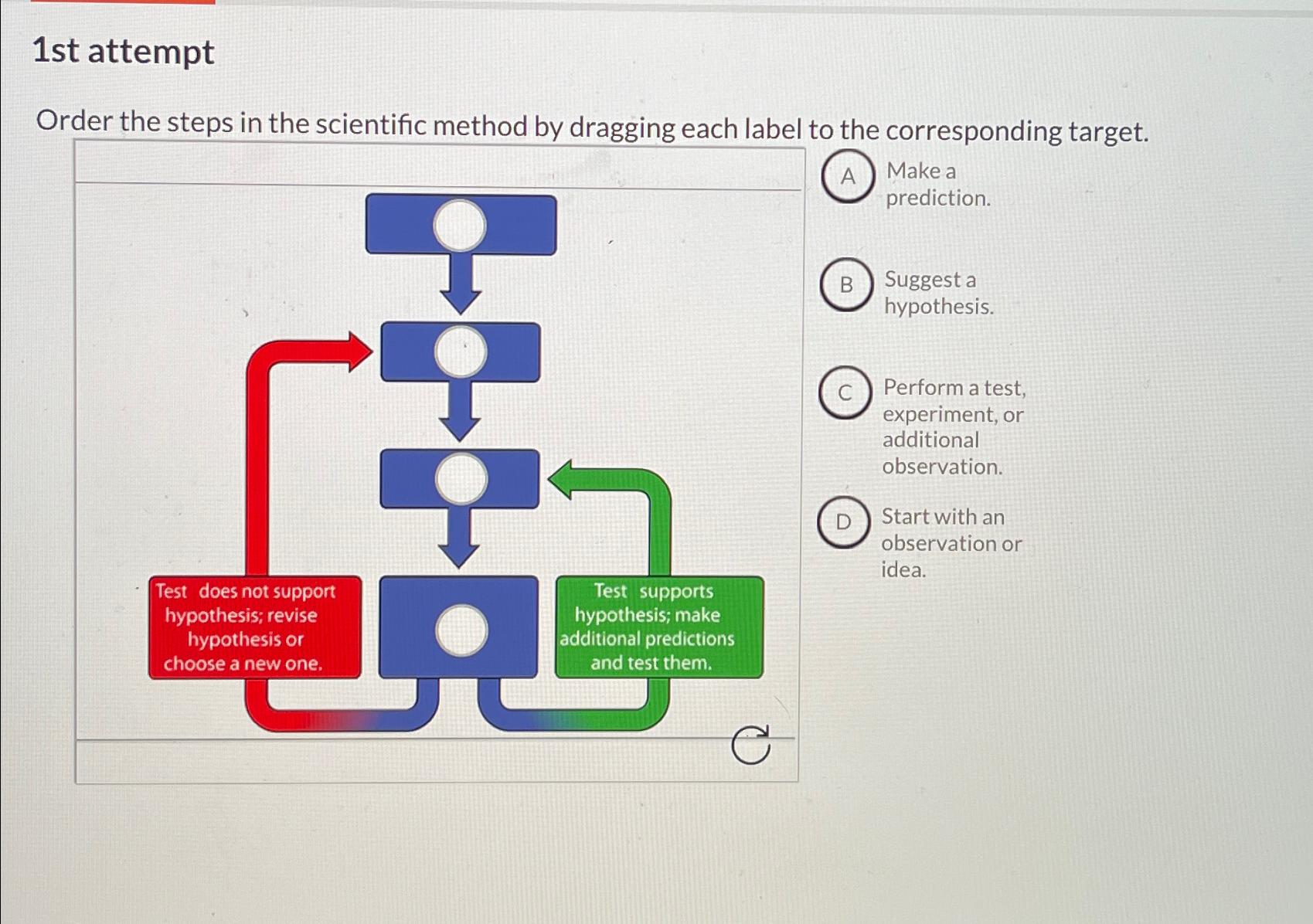 Solved 1st attemptOrder the steps in the scientific method | Chegg.com