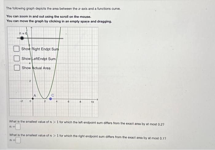 Solved The following graph depicts the area between the | Chegg.com