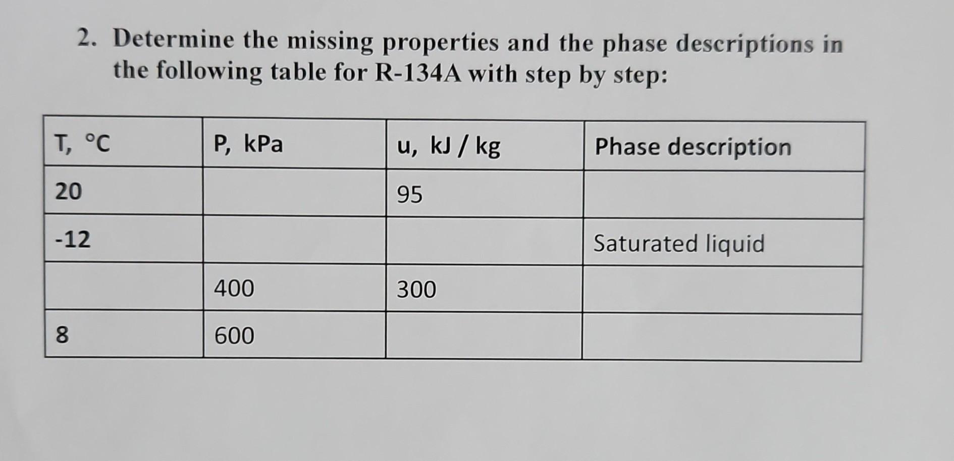 Solved 2. Determine the missing properties and the phase | Chegg.com Solved 2. Determine the missing properties and the phase | Chegg.com