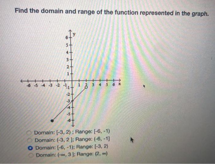 Solved Find the domain and range of the function represented | Chegg.com