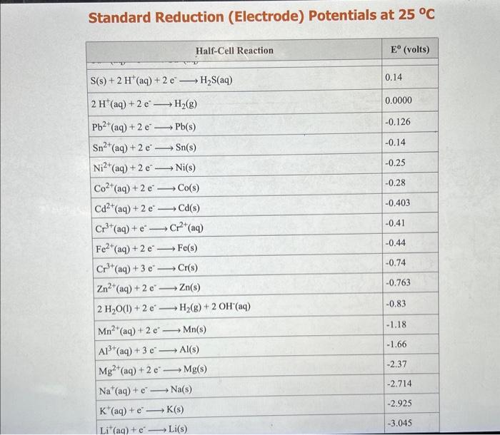 Solved Use the standard reduction potentials located in the | Chegg.com