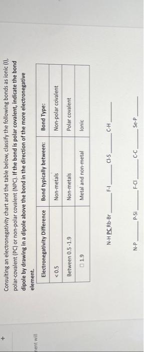 Solved Consulting an electronegativity chart and the table | Chegg.com
