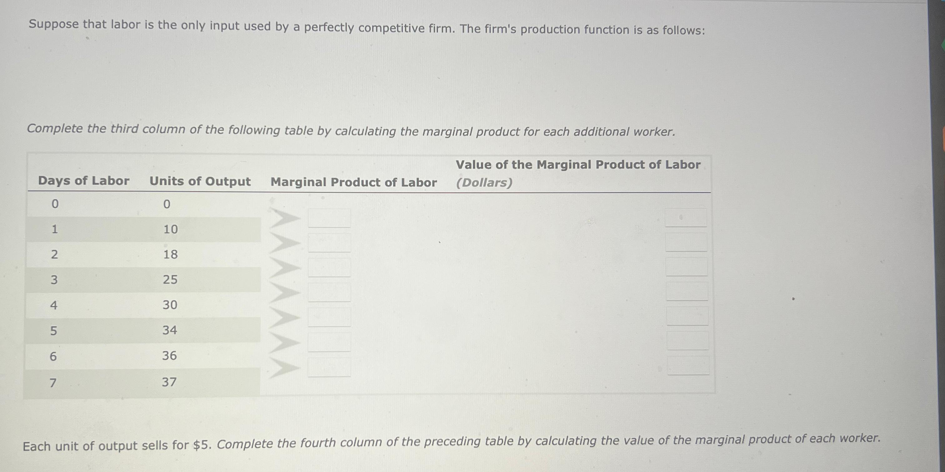 Solved Suppose that labor is the only input used by a | Chegg.com