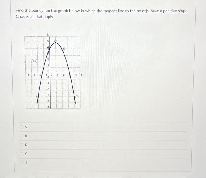Solved Find the point(s) on the graph below in which the | Chegg.com