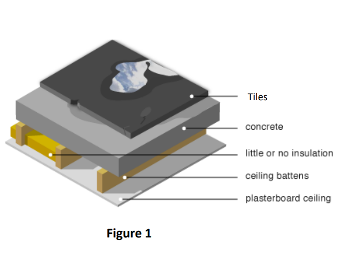 Solved A cross section of a floor slab is shown in figure | Chegg.com