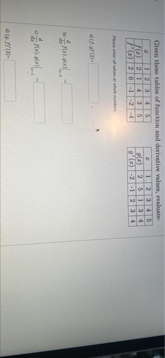 Solved Given these tables of function and derivative values, | Chegg.com