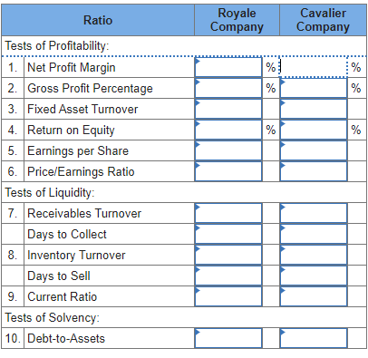 Solved The financial statements for Royale and Cavalier | Chegg.com