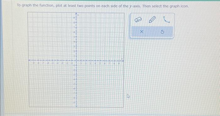 Solved Graph the equation by plotting points. y=x5To graph | Chegg.com