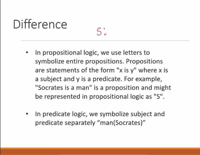 Solved What The Relation And The Difference Between Chegg